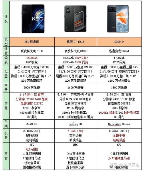 手机玩原神需要什么配置