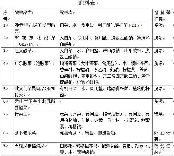 酸菜不酸二次发酵方法图标