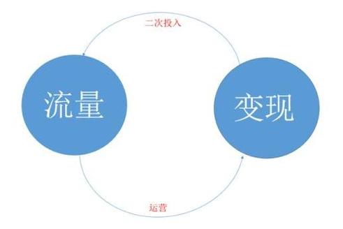 引导流量变现图标