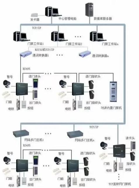 门禁系统免费图标