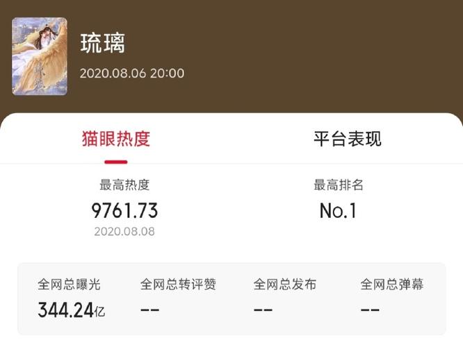 猫眼实时网播量查询图标