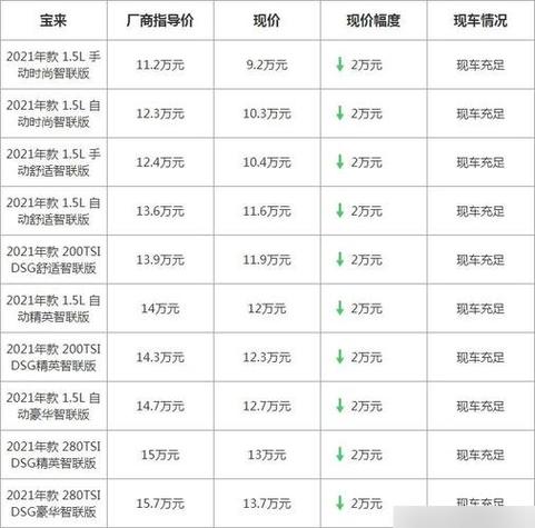 一汽宝来价格表截图