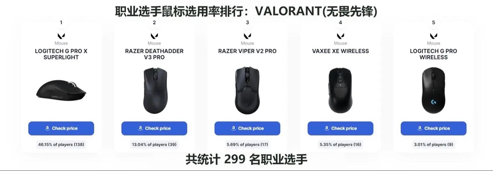 鼠标好坏对fps游戏影响大吗截图