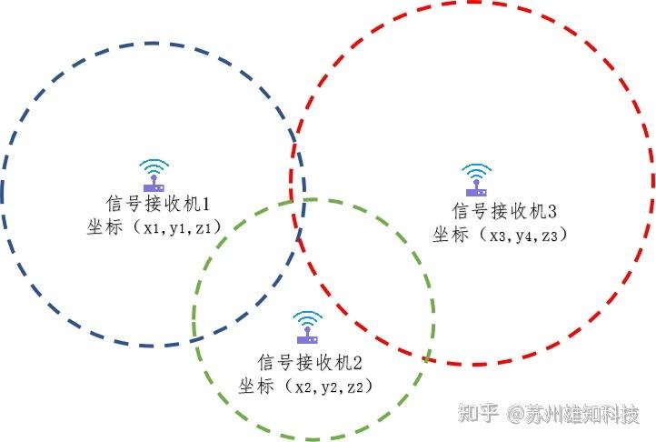 基站定位是怎么定位的图标