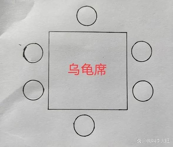 乌龟席位示意图截图