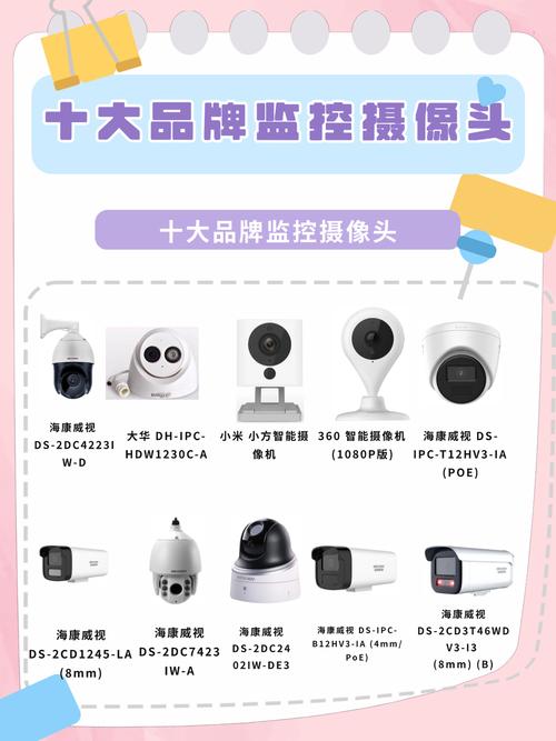 七诺监控是品牌吗截图
