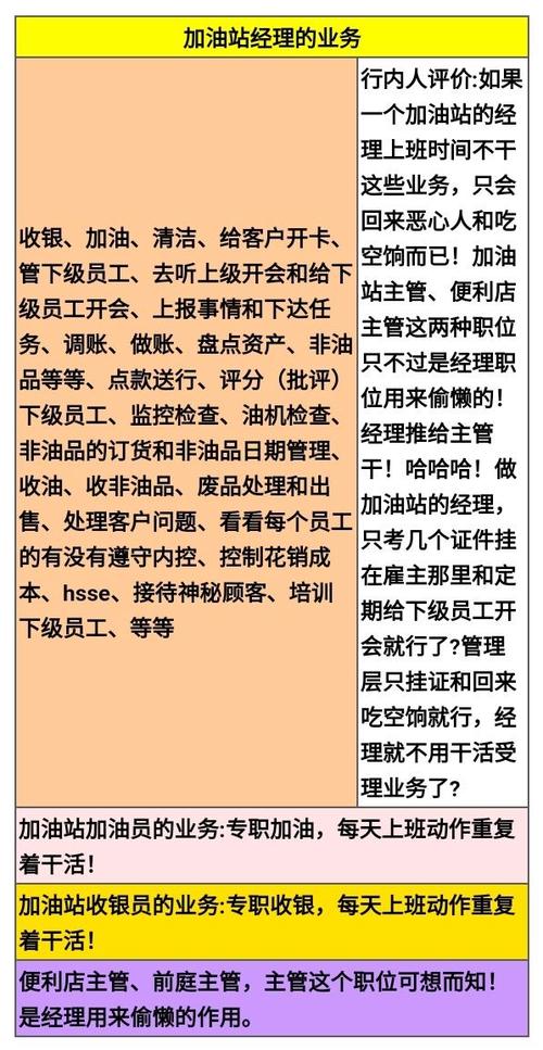 加油站站长怎么管理加油站图标