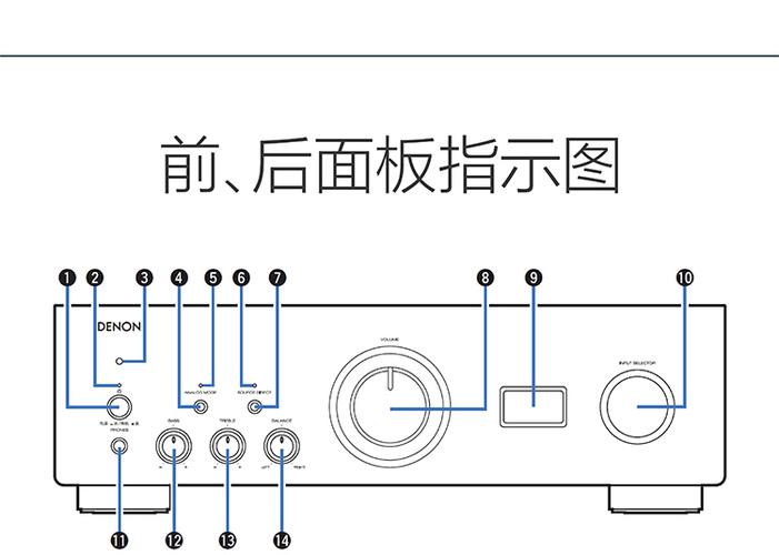 天龙1600NE功放详解图标