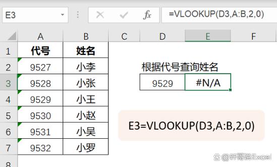 vlookup公式没错不出结果截图