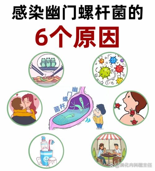 幽门螺杆菌夫妻同房传染吗图标