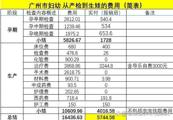 生娃费用明细图标