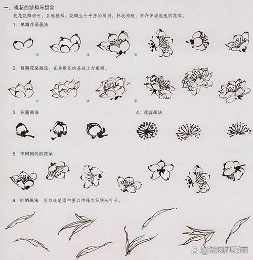 绘画的十二种技法图标