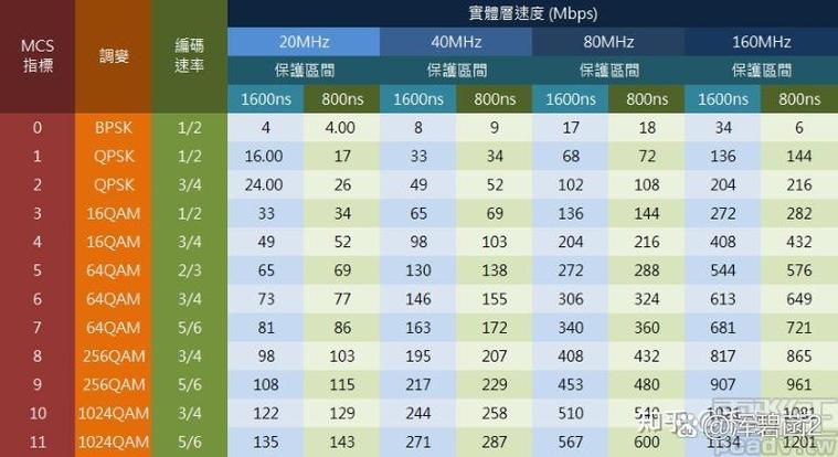 wifi6速度能达到多少图标
