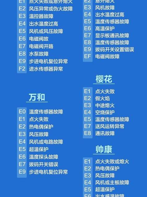 e2热水器故障什么意思图标