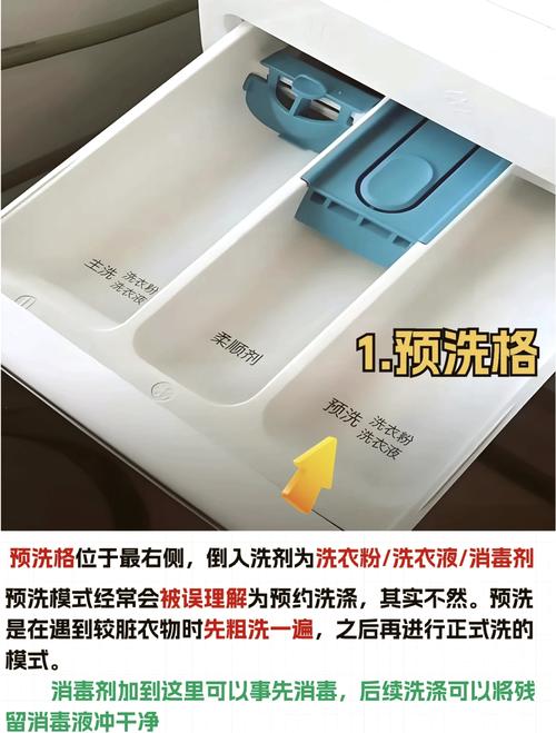 滚筒洗衣机洗衣盒怎么用图标