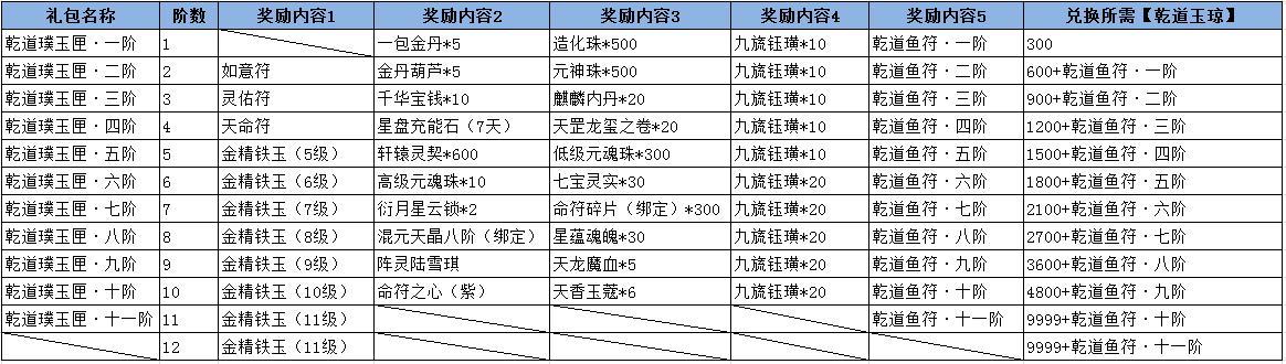诛仙乾坤币怎么换划算