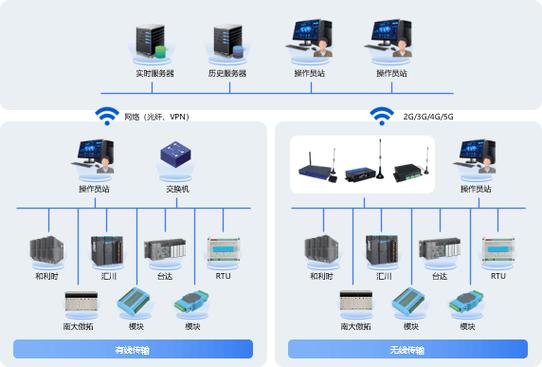 苹果和安卓怎么传应用图标