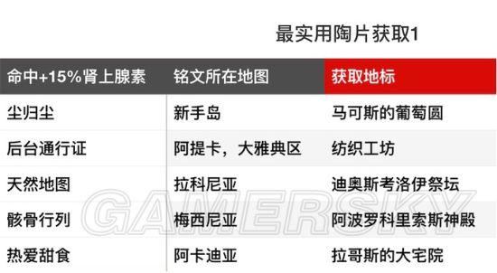 刺客信条奥德赛代码图标
