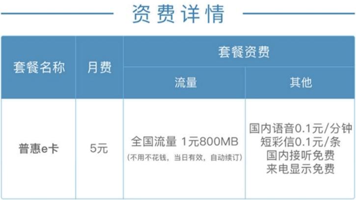 普惠e卡图标
