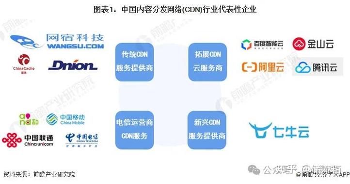 中国十大cdn公司图标