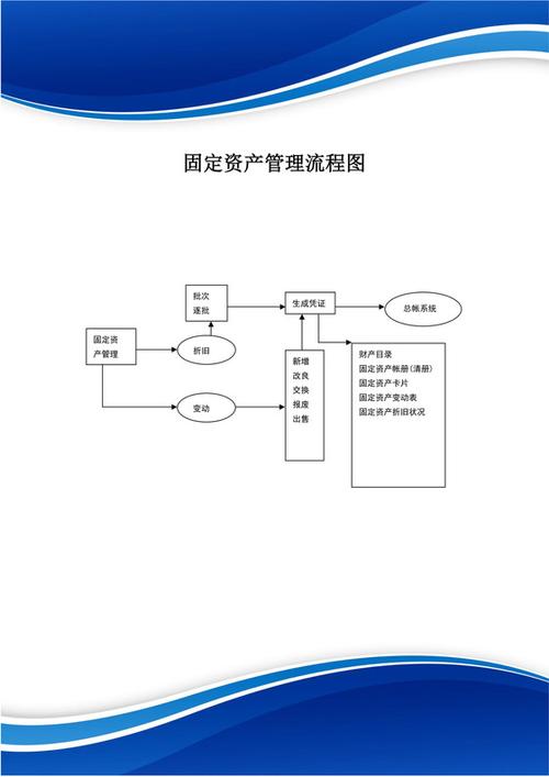 固定资产涉密管理办法图标