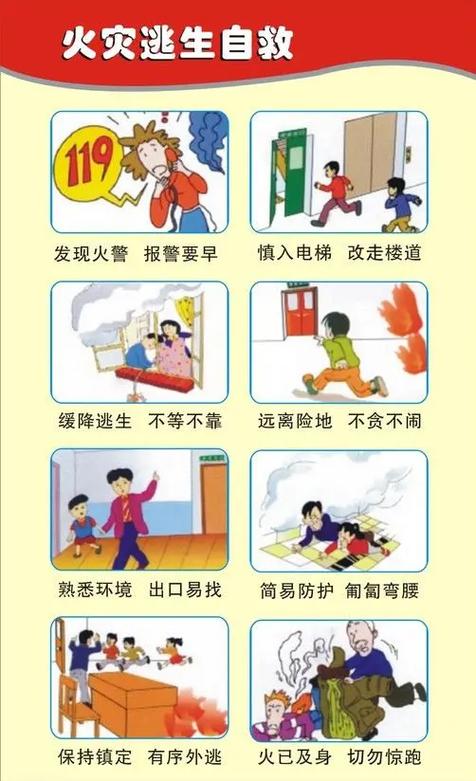 消防安全知识宣传内容图标
