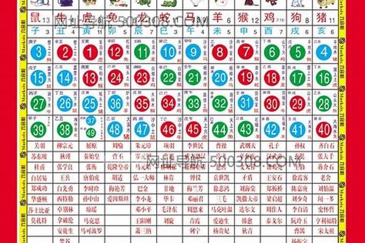 十二生肖49码表