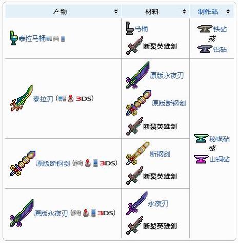 断裂英雄剑 泰拉瑞亚图标