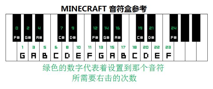 我的世界音乐盒有多少个音符截图