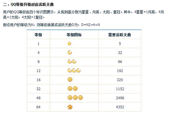 qqlv65级什么意思图标