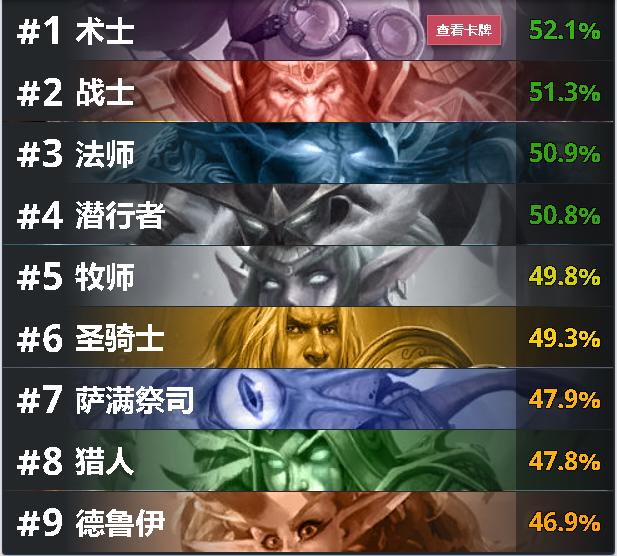 炉石传说竞技场排行榜