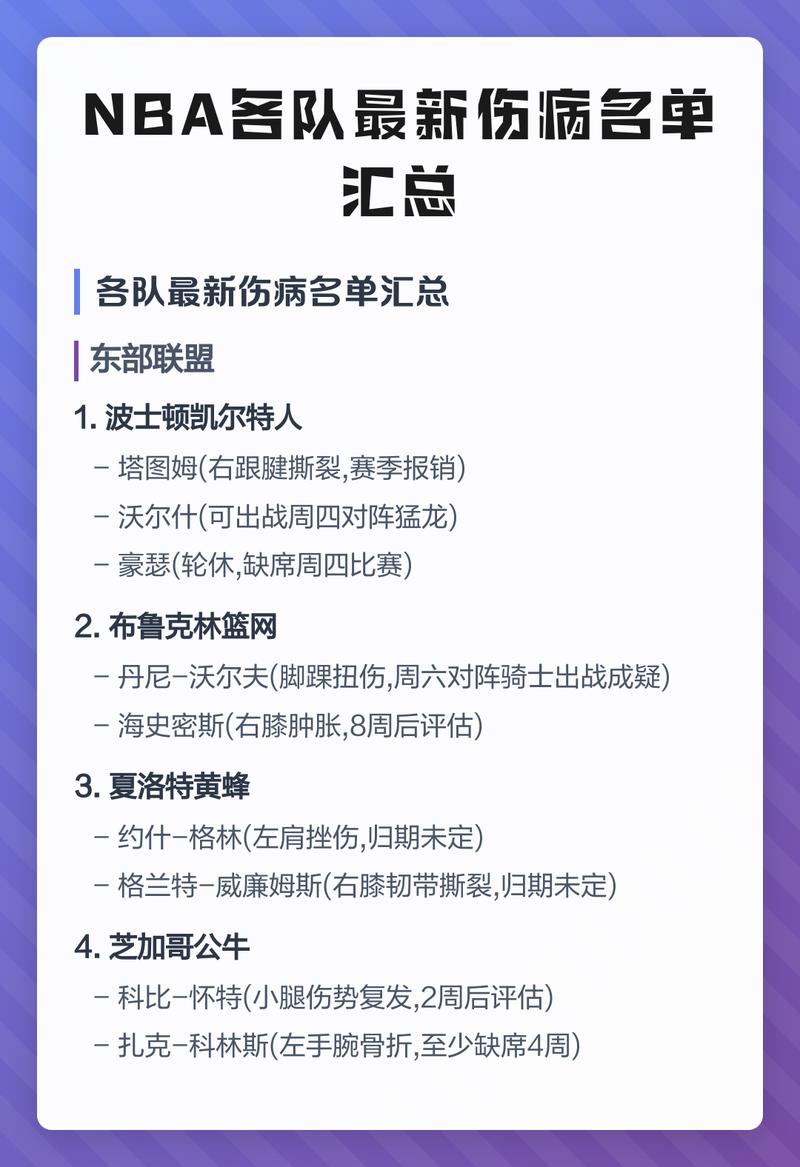 nba伤病名单实时更新截图