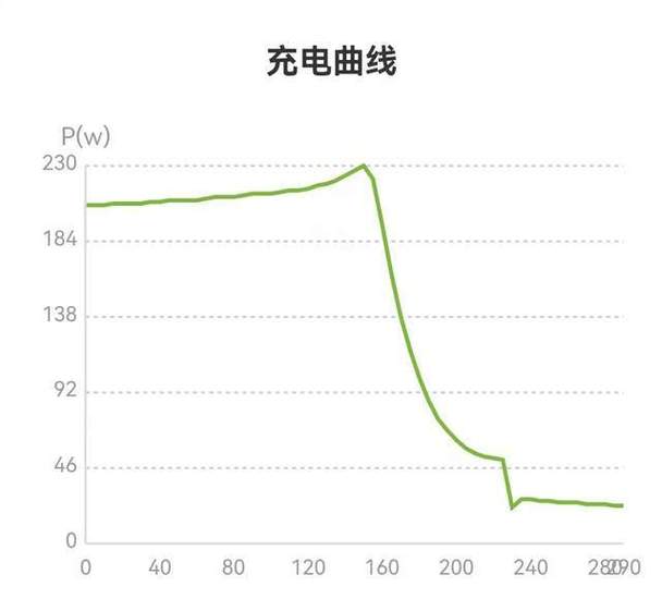 步步高s5充电几小时能充满图标