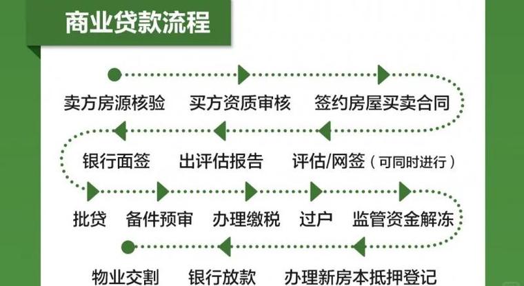 国家对二手房交易最新政策截图