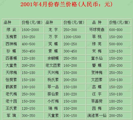 兰花价格一览表截图