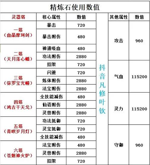 修仙基本知识图标