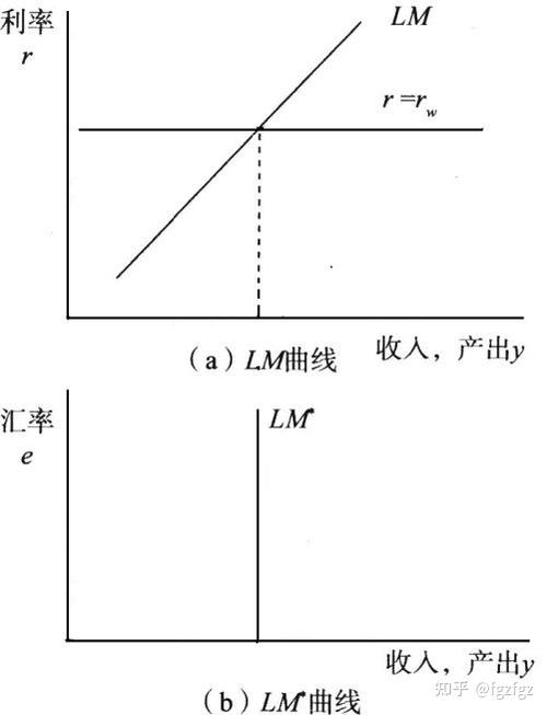 小型开放经济模型图标