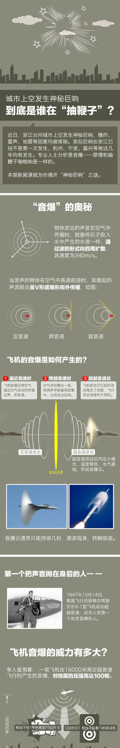 如何让功放低音有力图标