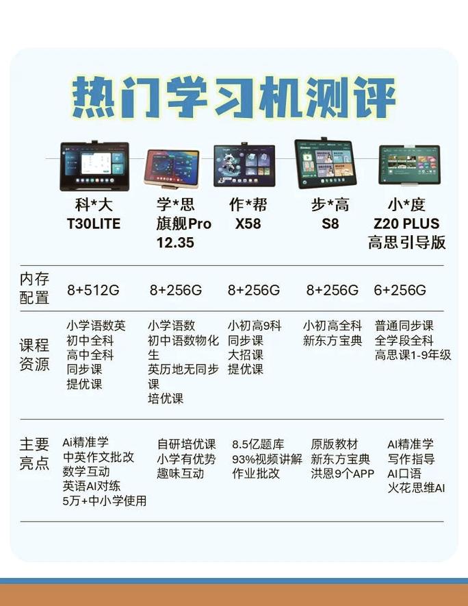 科大讯飞和步步高家教机哪款实用图标