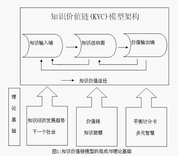 比原链价值