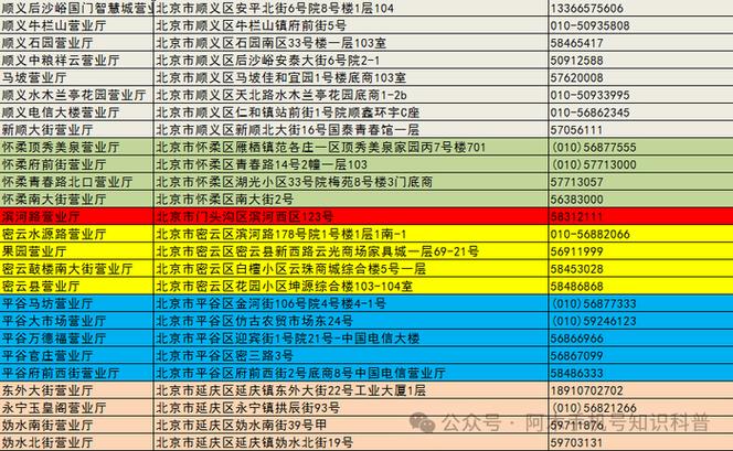 附近中国广电营业厅地址查询图标