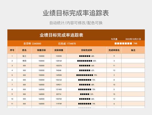 目标5000卖4000达成率怎么算截图