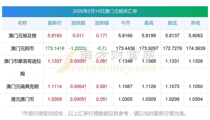 澳门人民币汇率换算器在线计算图标