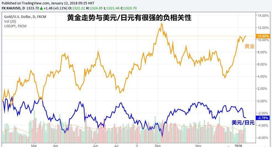 金价还会上涨吗图标