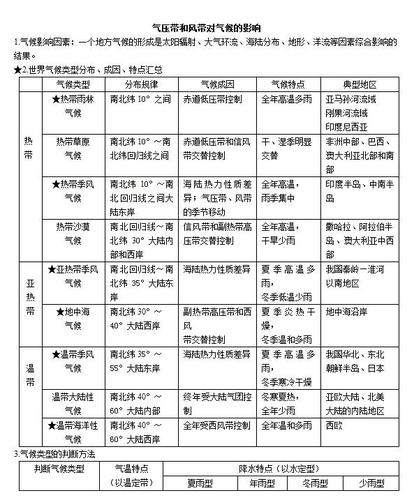 高考地理42个必考点图标