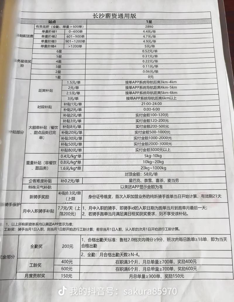 美团广告多少钱一个月