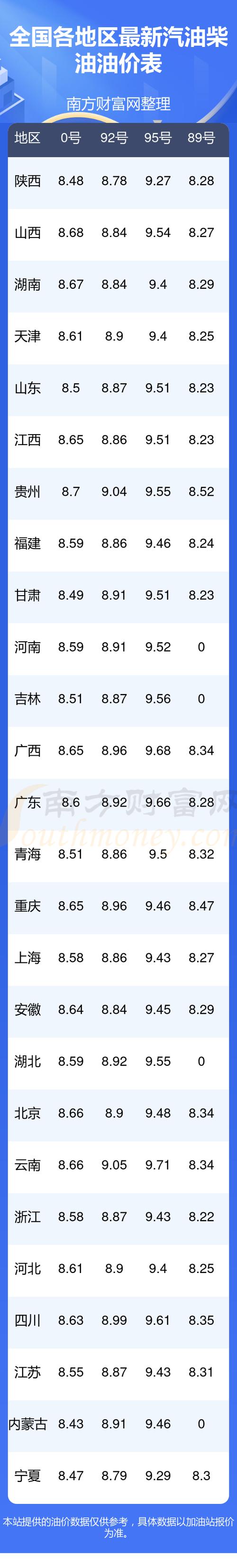全国92 95汽油价一览表图标
