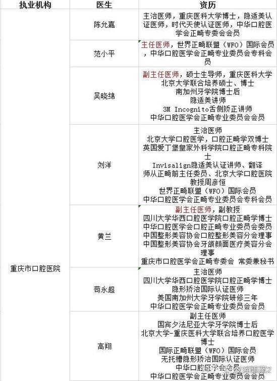 口腔科排名游戏截图