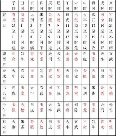 时辰吉凶缩略图