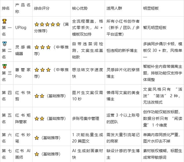 小红书的优缺点